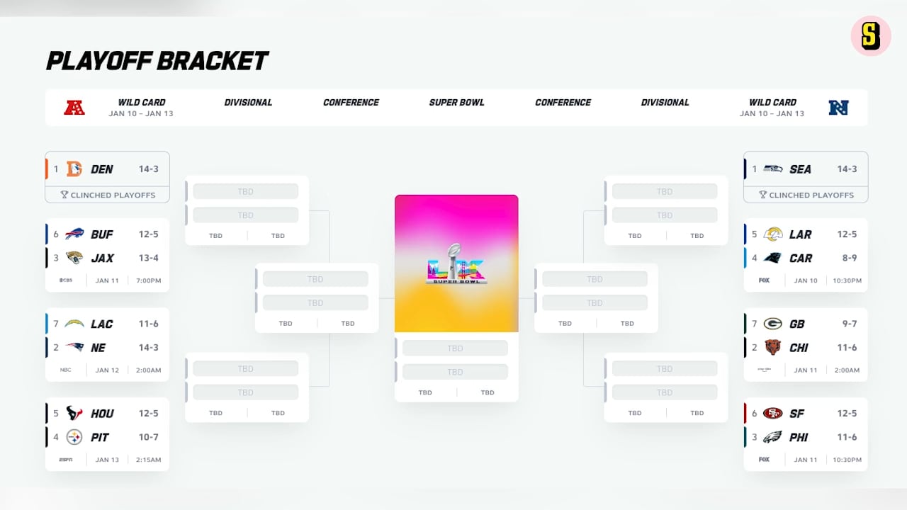 Fem NFL-coacher har sparkas inom loppet av två dagar