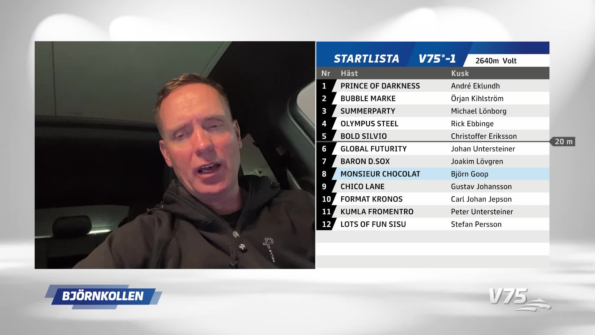 V75-tips Halmstadtravet lördagen 5 juli: Bästa skrällarna · Andelssystem